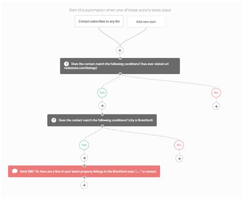 5 Ways Real Estate Agencies Can Use Marketing Automation
