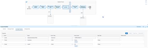 Report On Sap Signavio Process Governance Data Usi Sap Community