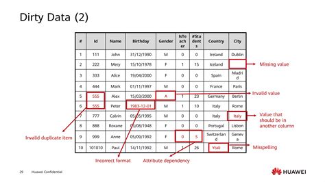 Ch Machine Learning Overview Pdf Artificial Intelligence Technology Computing