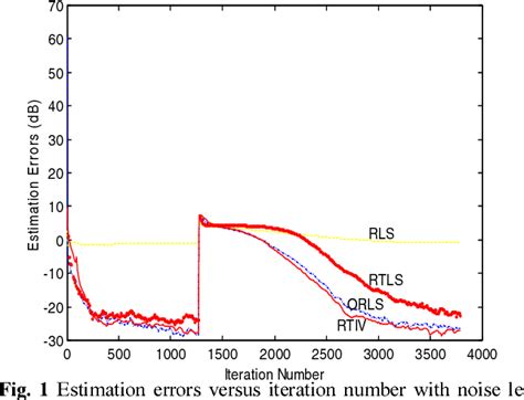 figure 1 from adaptive iir filtering via a recursive total instrumental