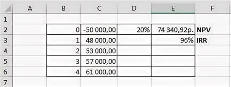 Как рассчитать Irr проекта в Excel