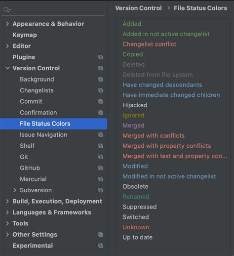 Flutter Why Did All My Files Turn Red With No Errors Found Stack