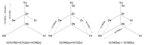 Vector Group Test Of A Transformer Conditions Diagrams