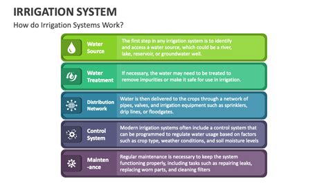 Irrigation System PowerPoint And Google Slides Template PPT Slides
