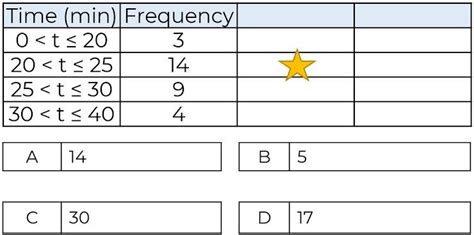 Plot A Histogram Higher Ks4 Y11 Maths Lesson Resources Oak National