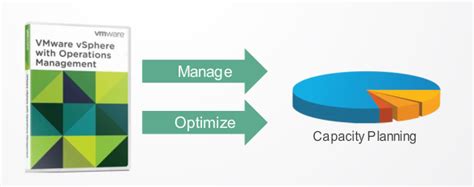 Components Of VMware VSphere 6 0 Part 7 Blog By Jay Mutkawoa Nitin