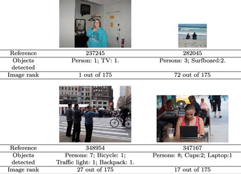 Image Examples References Are The Coco Training Dataset 2014 Image Download Scientific Diagram