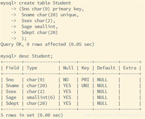 Mysql数据库之数据定义（模式、表、数据类型、索引）数据库模式定义表 Csdn博客