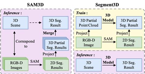 Segment3d Learning Fine Grained Class Agnostic 3d Segmentation Without Manual Labels