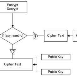 Structure Of RSA Algorithm Download Scientific Diagram