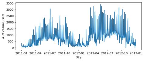 Madeleines Epic Open Science And Computing Blog Implementing Linear Regression Blog
