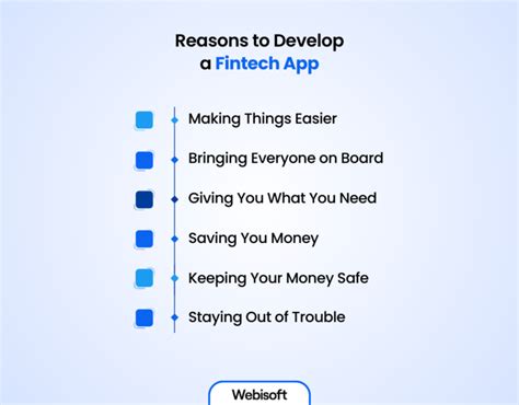Fintech App Development in 2024: A 6-Step Guide - Webisoft Blog