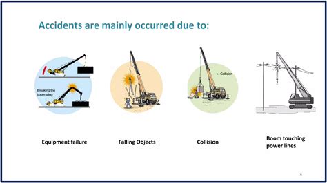 Lifting Operation Safety Pptpptx