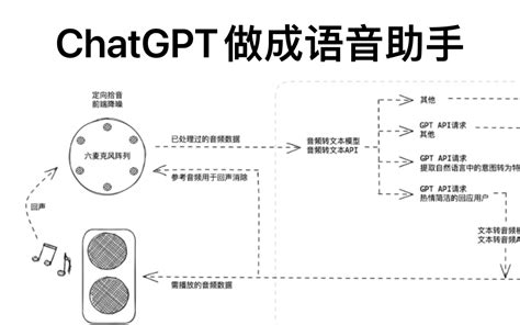 Chatgpt系列03：gpt35azure语音打造口语私教，用中英日三语和chatgpt对话，代码已开源