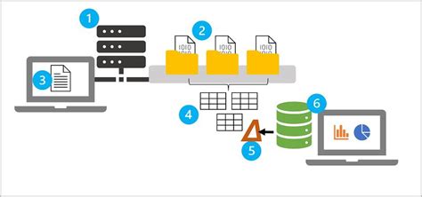 ijaz ali on linkedin azuredatabricks dataanalytics learningjourney