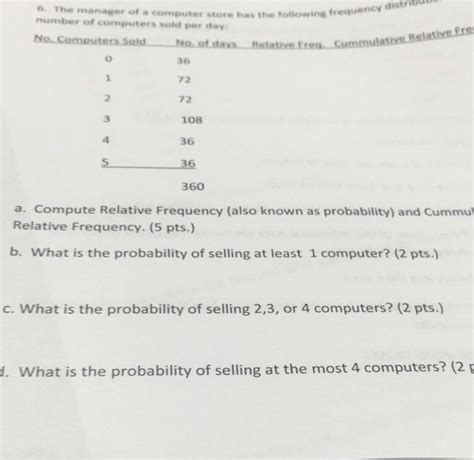 solved distribu 6 the manager of a computer store has the