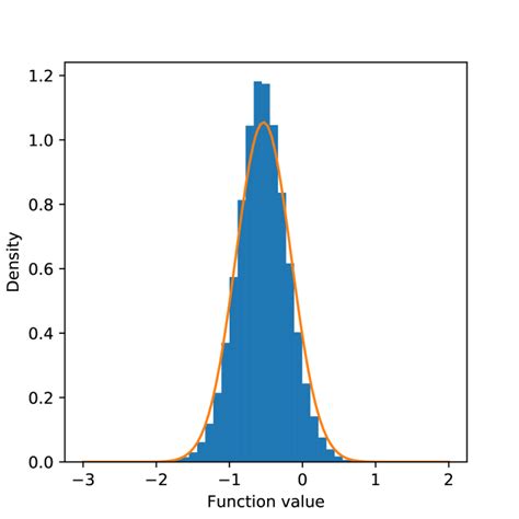 Gaussian Process Behaviour In Wide Deep Neural Networks DeepAI