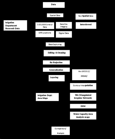 process and analysis of spatial and non spatial data download