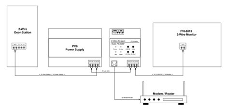 Fermax Intercom Wiring Fermax Intercom Audio Other Audio E