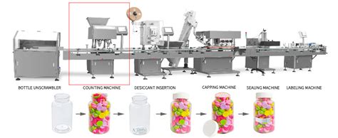 Capsule Tablet Pill Candy Counting Bottling Filling Lableing Capping Inserting Machine For