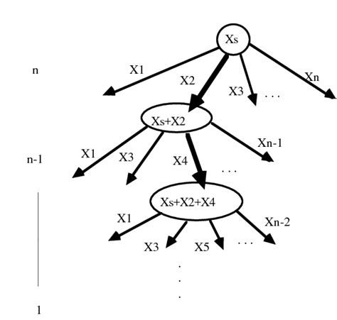The Operation Of The Heuristic Algorithm In This Paper To Speed Up