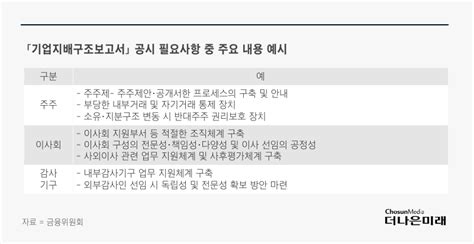 기업 밸류업 공시 가이드라인 시행esg 자체평가도 핵심요소 이 달의 Esg 더나은미래