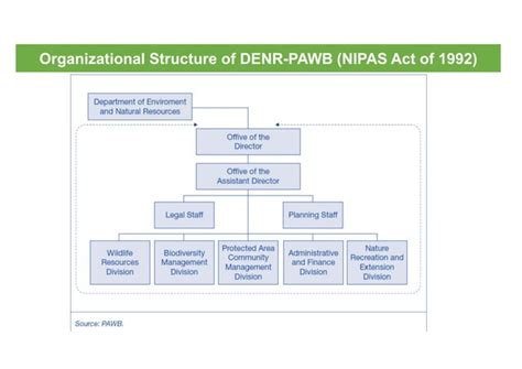 National Integrated Protected Areas System Nipas Act And E Expanded Nipas Act Of The