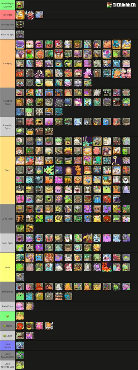 i figured i remake my tierlist the tiermaker is very outdated so if