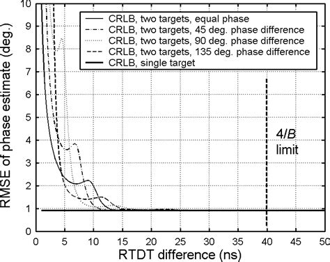 Saw Tag Setup For Temperature Measurement Download Scientific Diagram