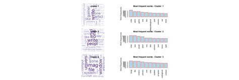 GitHub Ss Bhat CorpusOfWords UnsupervisedLearning Visualization Finding Number Of Clusters