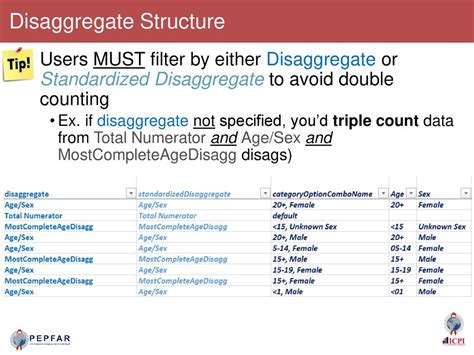 mer analysis using fact view analytic datasets ppt download