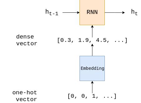 NLP Deep Learning Models For Sentiment Classification