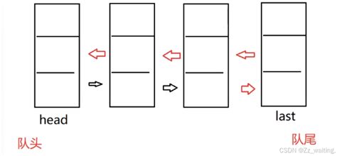 Java数据结构栈和队列42 Csdn博客