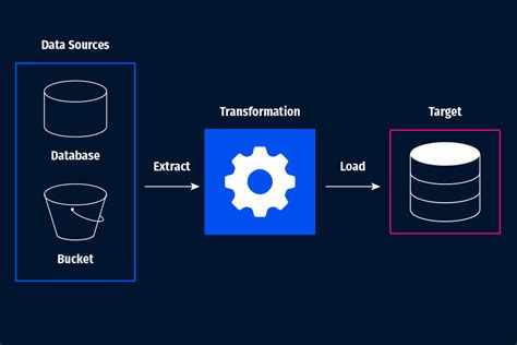 midnyte city on linkedin data pipelines and the age of ai and ml