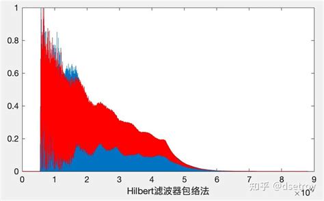 音频信号处理 专题作业 三 知乎 音频信号处理 专题作业 三 知乎