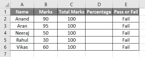 VBA Tutorial For Beginners How To Use VBA In Excel