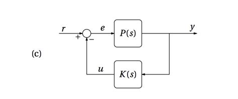 Solved C622 Consider The System Of Figure 618c With