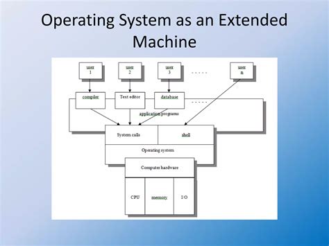 operating system concepts ppt