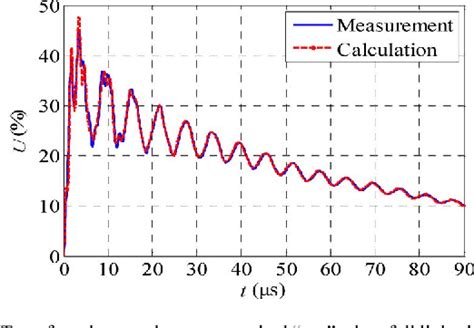 PDF High Frequency Model Of The Power Transformer Based On Frequency Response Measurements