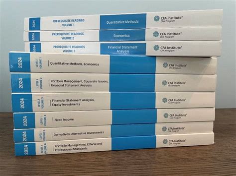 Cfa Level I Candidates Pre Readings Now Available You Already Know A