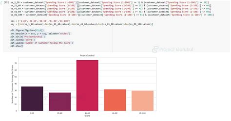 Customer Segmentation With Machine Learning Project Gurukul