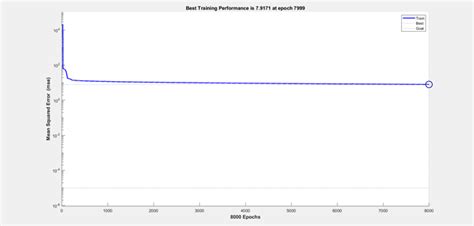 GitHub Anuvrat NITSKM Stock Price Prediction In MATLAB Using MATLAB To Perform CNN And