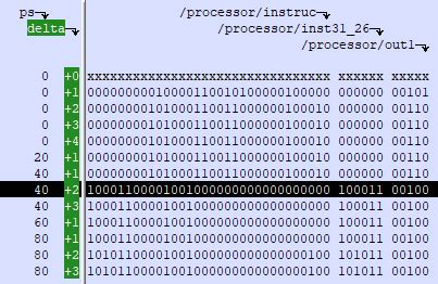 Processor What Are Ps And Delta Values In Modelsim Verilog Stack Overflow