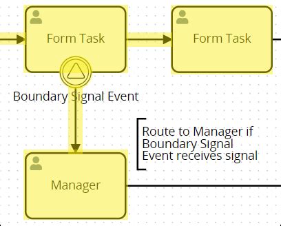Boundary Signal Event Element ProcessMaker Platform Documentation