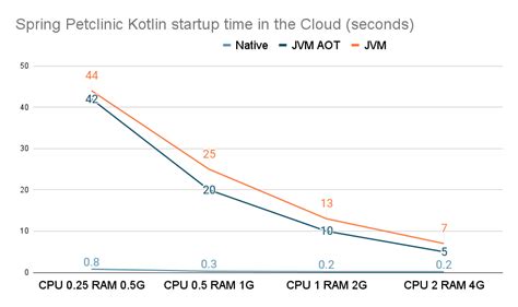 Github Sdeleuzespring Jvm Aot Sample Project To Enable Aot Processing On Containers Created