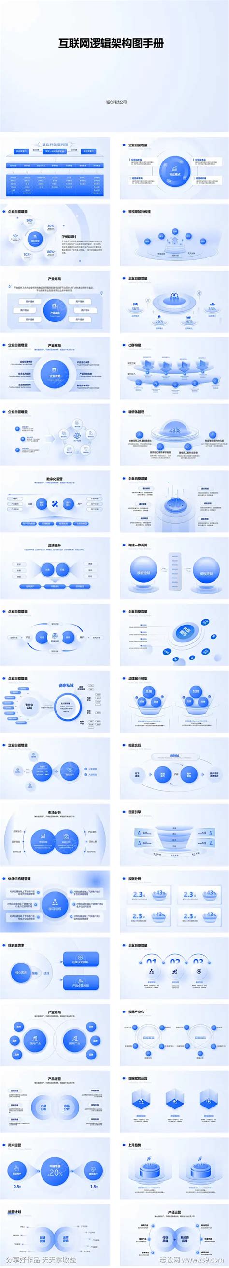 互联网万能逻辑架构图手册 源文件 设计导航 Shejidh Cn 花瓣网