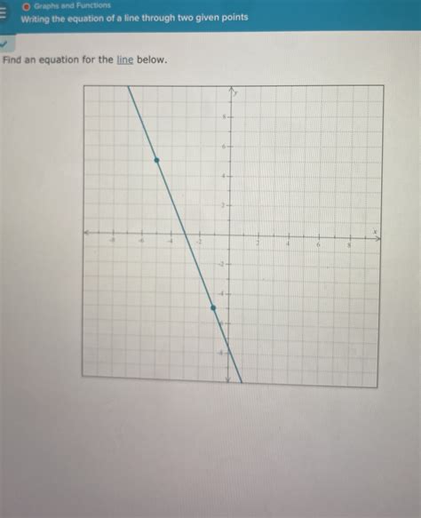 solved graphs and functionswriting the equation of a line