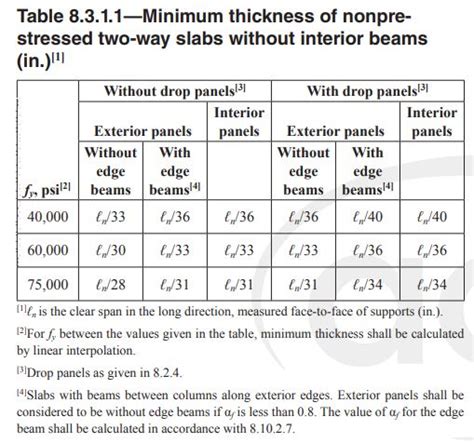 Allowable Deflection In Different Standards Structural Guide