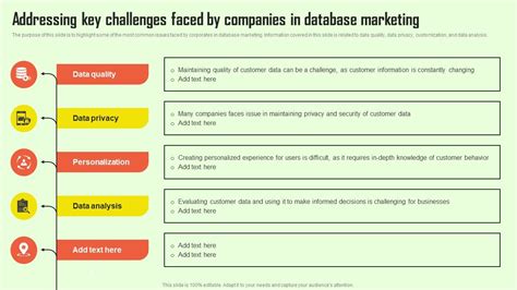 Increasing Consumer Engagement With Database Addressing Key Challenges Face