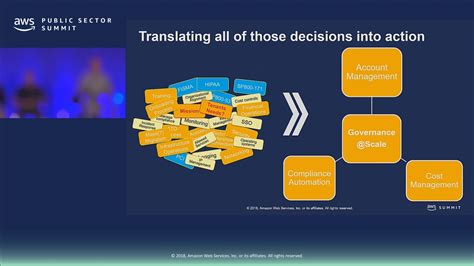 Implementing Governancescale Youtube